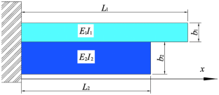 Stability Analysis of Anti-dip Rock Slopes with Flexural Toppling ...