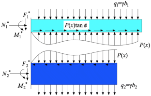 Stability Analysis of Anti-dip Rock Slopes with Flexural Toppling ...