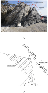 Stability Analysis of Anti-dip Rock Slopes with Flexural Toppling ...