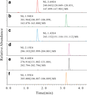 One-pot synthesis of SiO 2 @SiO 2 core-shell microspheres with controllable mesopore size as a ...