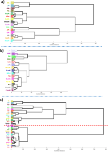 A visual sensor array based on an indicator displacement assay for the detection of carboxylic ...