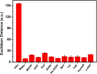 A visual sensor array based on an indicator displacement assay for the detection of carboxylic ...