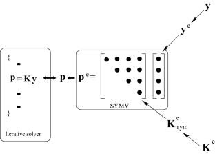 GPU-based matrix-free finite element solver exploiting symmetry of elemental matrices | SpringerLink