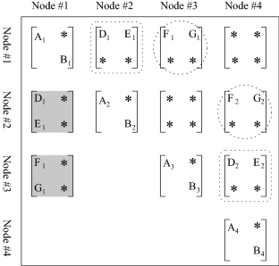 GPU-based matrix-free finite element solver exploiting symmetry of elemental matrices | SpringerLink