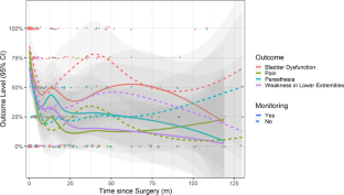 Secondary tethered cord syndrome in adult patients: retethering rates ...