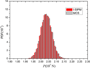 Solution of stochastic eigenvalue problem by improved stochastic inverse power method (I-SIPM ...