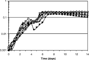 Tetraether-linked membrane monolayers in Ferroplasma spp: a key to ...