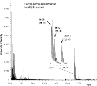 Tetraether-linked membrane monolayers in Ferroplasma spp: a key to ...