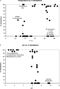 Tetraether-linked membrane monolayers in Ferroplasma spp: a key to ...