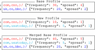 Web archive profiling through CDX summarization | SpringerLink