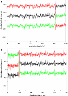 AMBER force-field parameters for phosphorylated amino acids in ...
