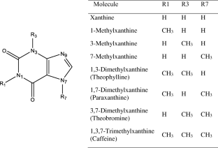 Effect of methyl substituents in the reactivity of methylxanthines ...