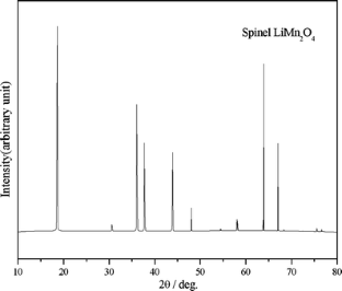 X-ray diffraction study on phase transition of orthorhombic LiMnO2 in ...