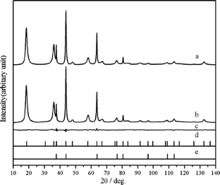 X-ray diffraction study on phase transition of orthorhombic LiMnO2 in ...