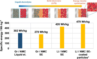 Lithium ion, lithium metal, and alternative rechargeable battery ...