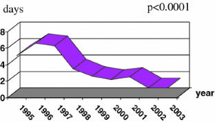Stoppa procedure in bilateral inguinal hernia | SpringerLink