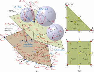 Coupling of FEM and DEM simulations to consider dynamic deformations ...