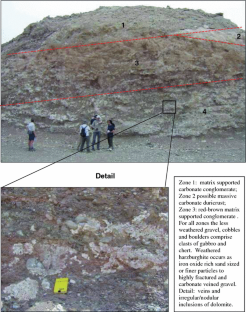 Engineering geological characterisation of the Barzaman Formation, with ...
