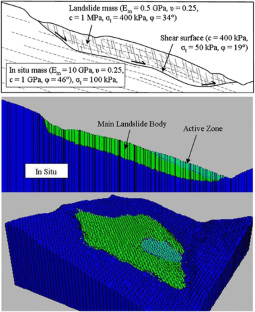 Downie Slide: numerical simulation of groundwater fluctuations ...