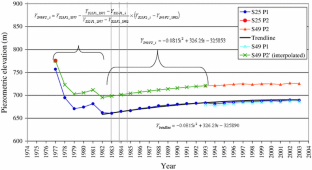Downie Slide: numerical simulation of groundwater fluctuations ...