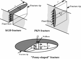 Fluid-driven fractures in granular materials | SpringerLink