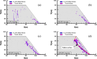 Stability analysis of rock slopes against sliding or flexural-toppling ...