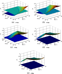 Stability analysis of rock slopes against sliding or flexural-toppling ...