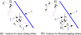 Stability analysis of rock slopes against sliding or flexural-toppling ...
