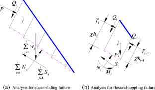 Stability analysis of rock slopes against sliding or flexural-toppling ...