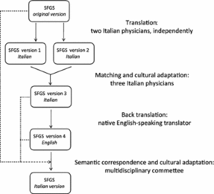 Validation of the Italian version of the Sunnybrook Facial Grading ...
