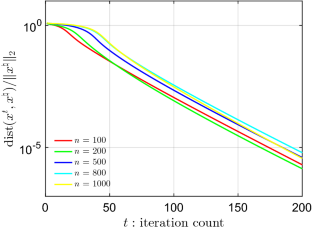 Gradient descent with random initialization: fast global convergence for nonconvex phase ...