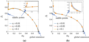 Gradient descent with random initialization: fast global convergence for nonconvex phase ...