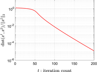 Gradient descent with random initialization: fast global convergence for nonconvex phase ...