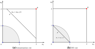Outer approximation for integer nonlinear programs via decision diagrams | SpringerLink