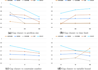 Outer approximation for integer nonlinear programs via decision ...