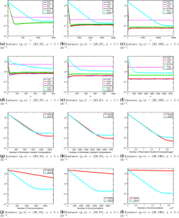 Distributed stochastic gradient tracking methods | SpringerLink