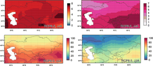 Climate change impacts in Central Asia and their implications for ...