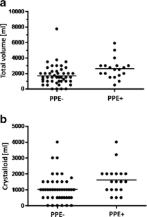 Clinical implications of immediate or later periportal edema in MS-CT ...
