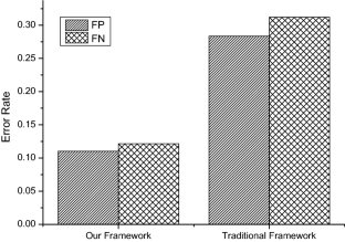 Toward a blockchain-based framework for challenge-based collaborative intrusion detection ...