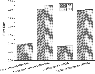Toward a blockchain-based framework for challenge-based collaborative intrusion detection ...