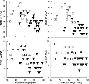 Taxonomic status of seven nominal species of the anchovy genus ...