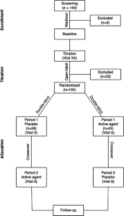 The Orthostatic Hypotension Questionnaire (OHQ): validation of a novel ...