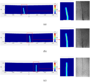 A Peridynamic Model for Analyzing Fracture Behavior of Functionally ...