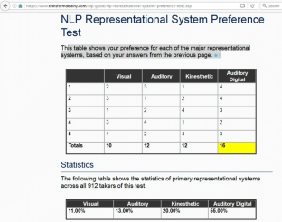 Automating the process of identifying the preferred representational ...