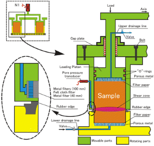 Undrained dynamic-loading ring-shear apparatus and its application to ...
