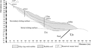 Displacement prediction in colluvial landslides, Three Gorges Reservoir ...