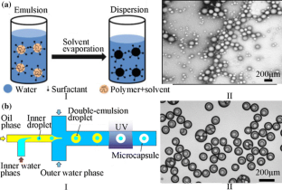 Advances in fabricating double-emulsion droplets and their biomedical ...