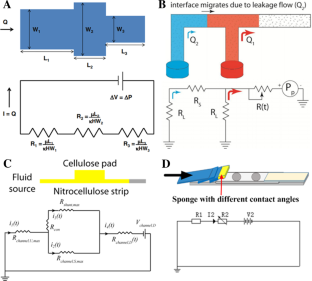 Liquid wicking behavior in paper-like materials: mathematical models ...