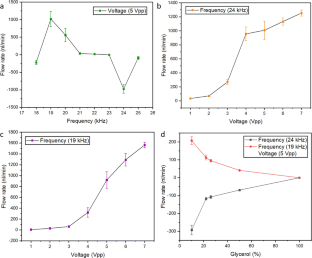Acoustic bubble-based bidirectional micropump | SpringerLink