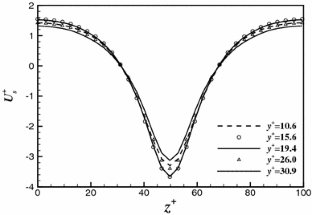 On hairpin vortex generation from near-wall streamwise vortices ...